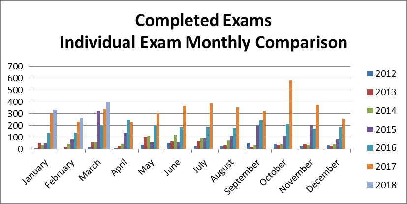 How Does Your Knowledge of AIAG’s Quality Core Tools Stack Up?