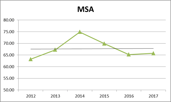 How Does Your Knowledge of AIAG’s Quality Core Tools Stack Up?