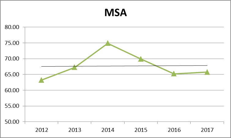 How Does Your Knowledge of AIAG’s Quality Core Tools Stack Up?