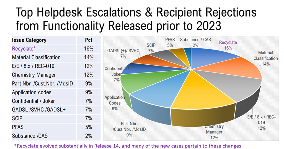 Top 2023 IMDS Helpdesk Recap