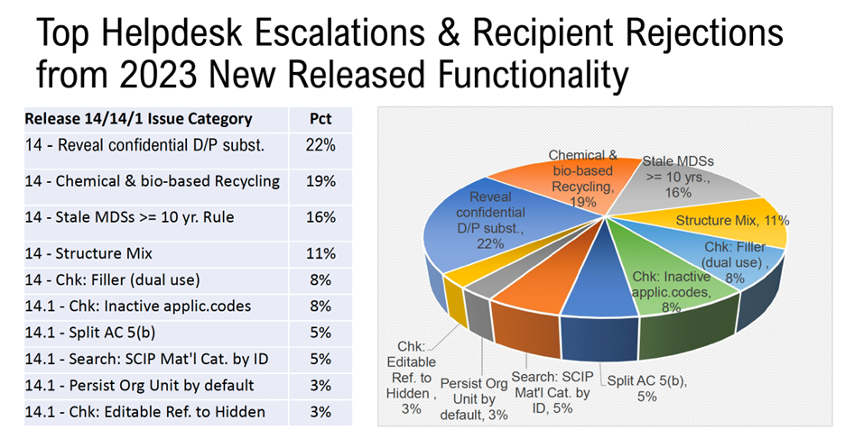 Top 2023 IMDS Helpdesk Recap
