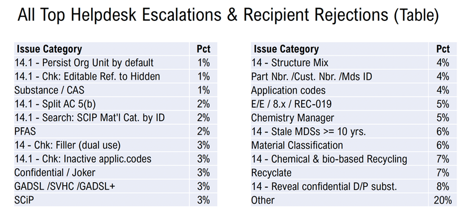 Top 2023 IMDS Helpdesk Recap