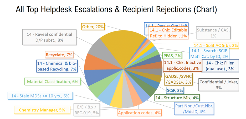 Top 2023 IMDS Helpdesk Recap