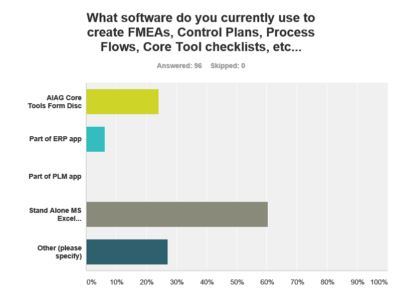 Core Tool Software Project Status