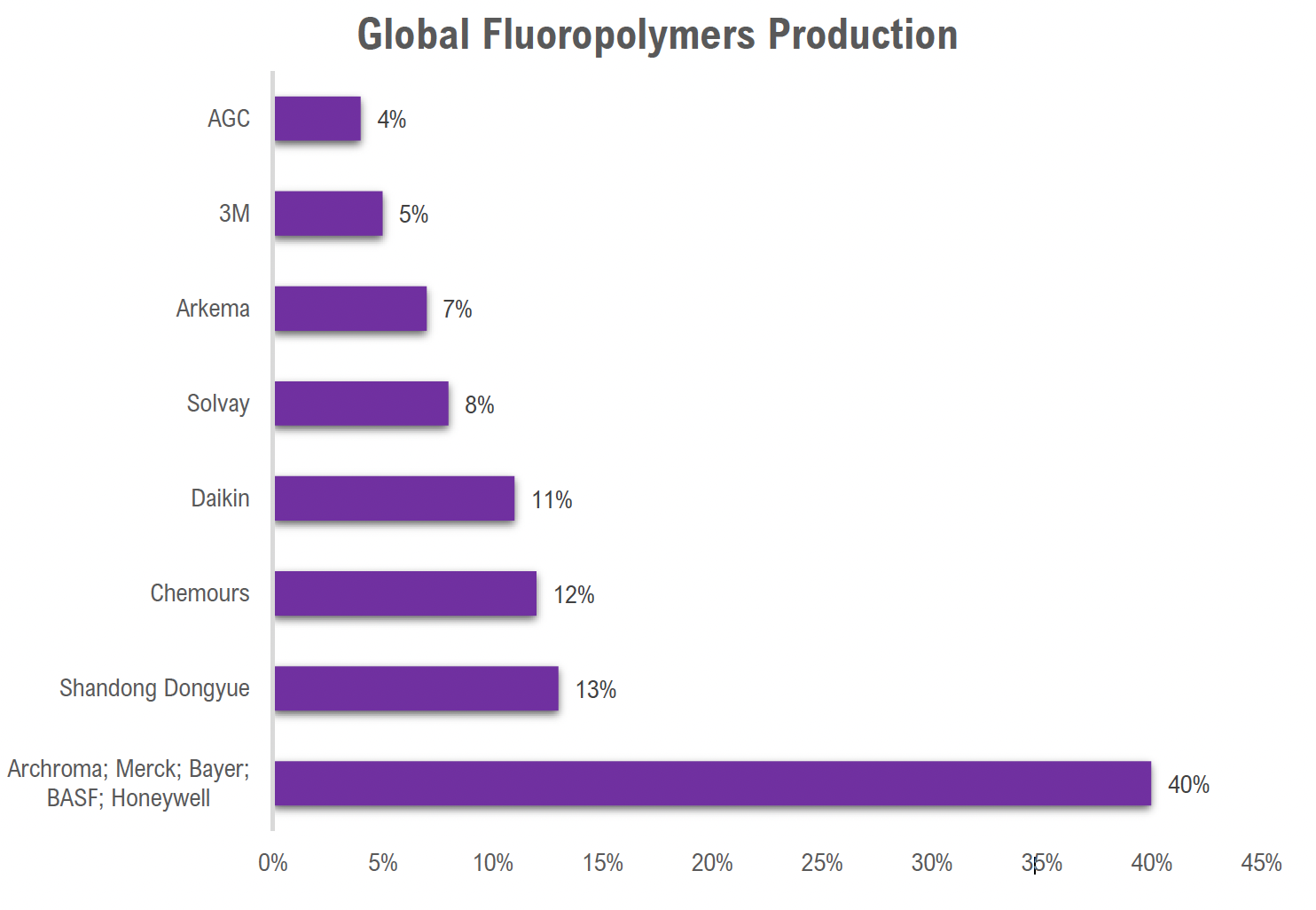 Understanding and Locating PFAS in IMDS